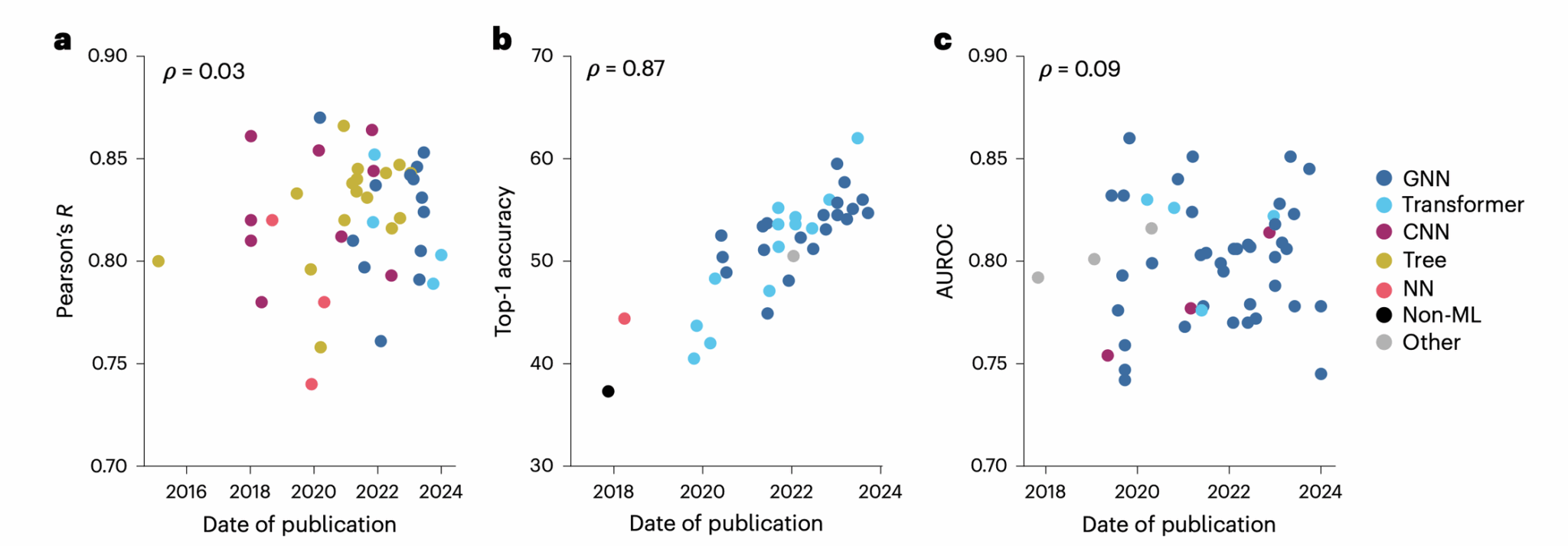Biotech 3.0: Data as the Catalyst for the Next Revolution in Drug ...