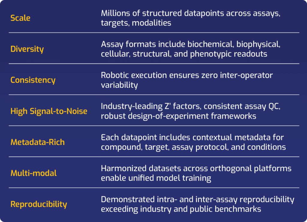 Foundation Model Data Generation - Arctoris