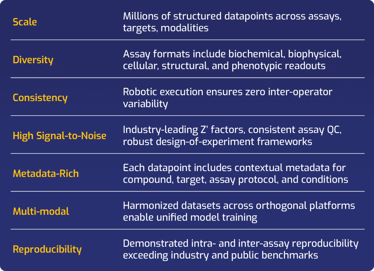 Foundation Model Data Generation - Arctoris