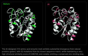 310.ai and Arctoris Partner to Pioneer AI-Designed Proteins for Cardiac ...